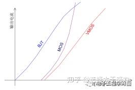 模拟电路设计（10）--- VMOSFET - 知乎