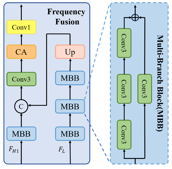 【CVPR2024】CRNet: A Detail-Preserving Network for Unified Image Restoration and Enhancement Task - 知乎