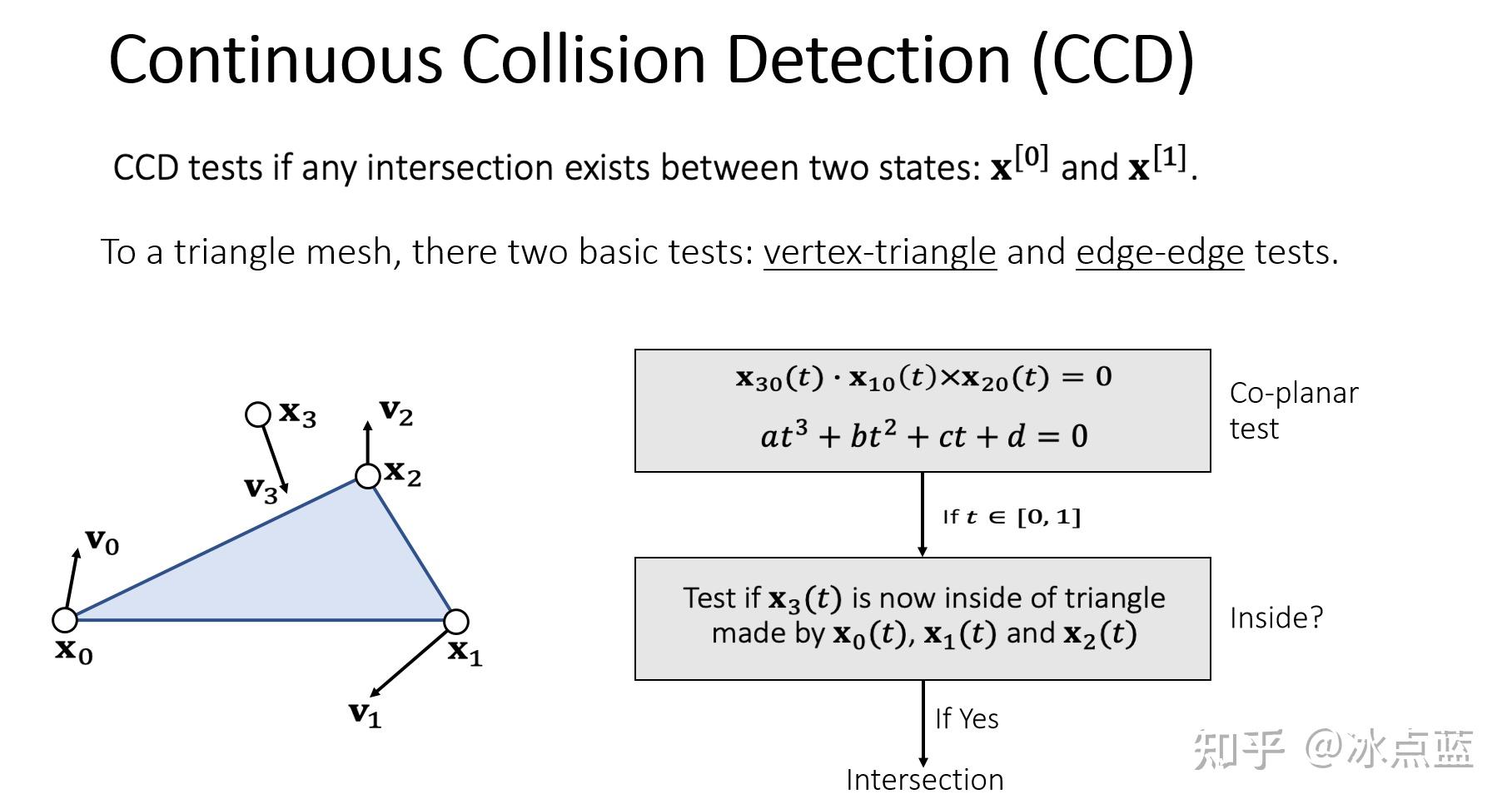 GAMES103 Lecture 08 Intro to Physics-Based Animation -Collision Handling - 知乎