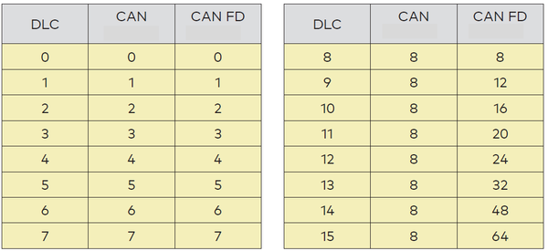 CAN FD简介 - 知乎