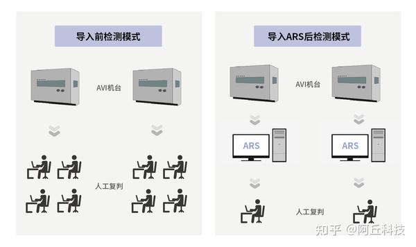 ARS系统：PCB企业智能化升级新选择！ - 知乎