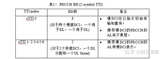 NR TTI 长度介绍 - 知乎