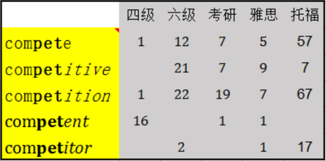 只有变得更competent，才能打败competitors - 知乎