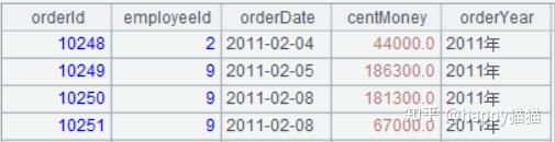 浅解比 SQL 更好用的 SPL - 知乎