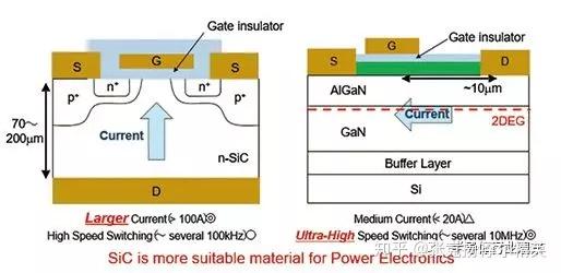 SiC器件大战一触即发 | 半导体行业观察 - 知乎