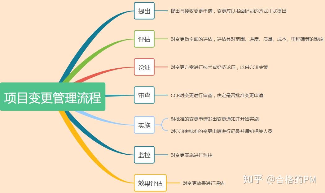 思维导图带你掌握极简项目管理--最为实用的项目管理精华 - 知乎