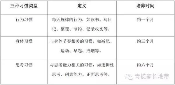 孩子做事总是三分钟热度？用这招帮孩子养成好习惯 知乎