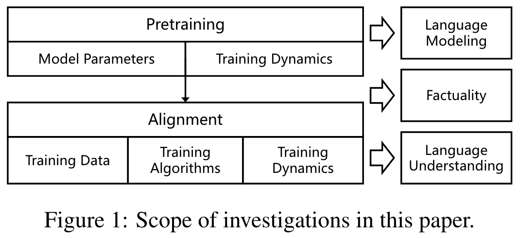 LLM校准 - On the Calibration of Large Language Models and Alignment - 知乎