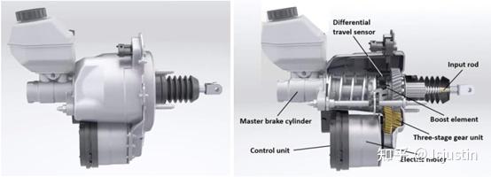 制动踏板感设计 - 知乎