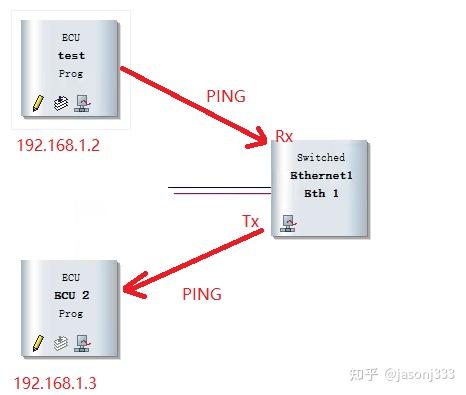 CANoe中的Channel-based access和Network-based access - 知乎