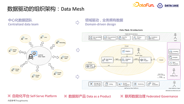 跨多云大数据平台DataCake详解 - 知乎
