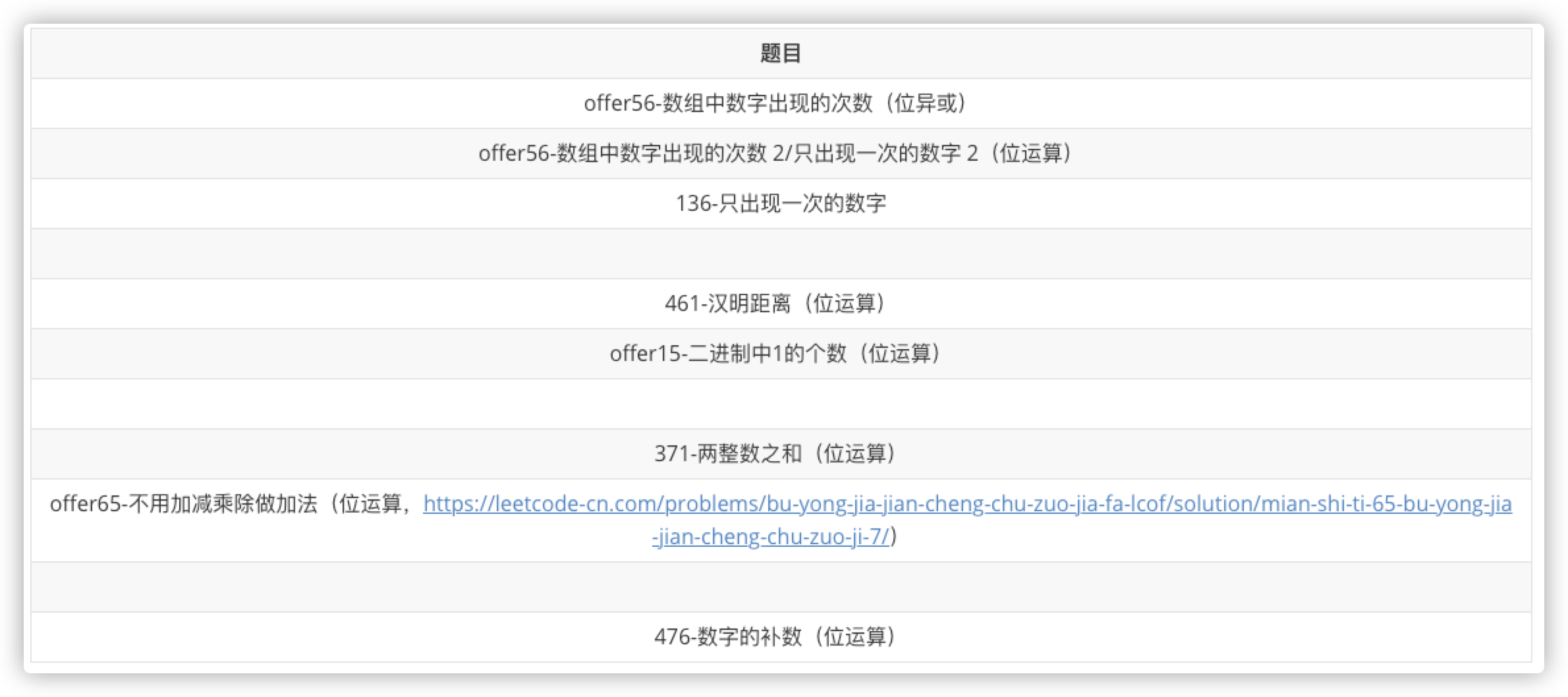 校招 200 道 Leetcode 高频题「分类版」 知乎 