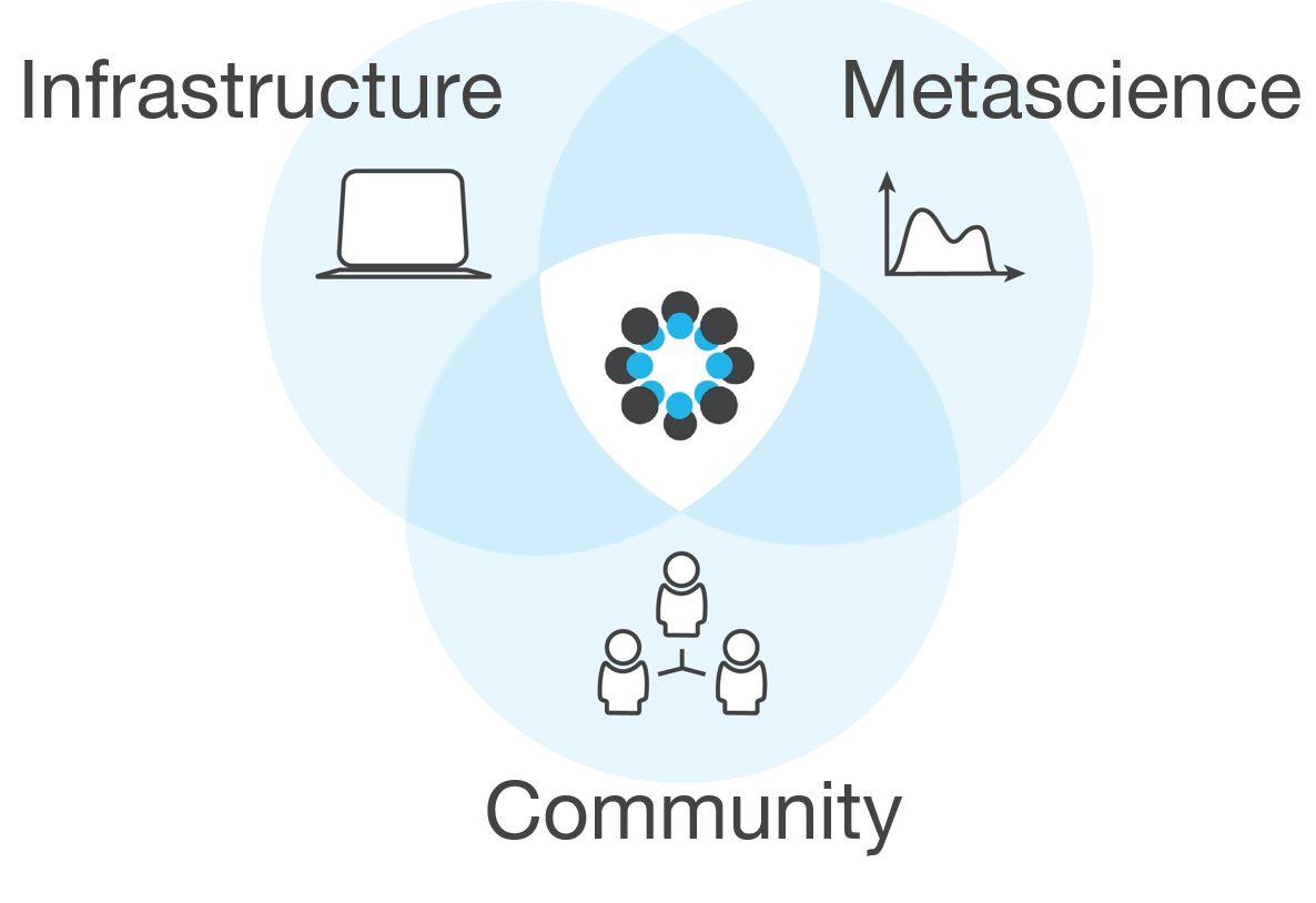 Center of Open Science与Open Science Framework - 知乎