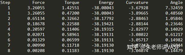 VASP实用教程：过渡态计算-Dimer方法 - 知乎