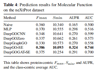 DeepGO-SE：近似语义蕴含的蛋白质功能预测 - 知乎