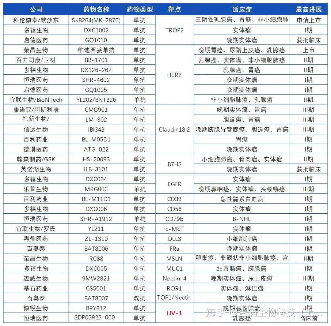 DT3C重组蛋白，检测细胞内化mAb效率的有效工具 - 知乎