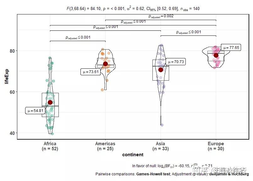 ggstatsplot绘图|统计+可视化，学术科研神器 - 知乎