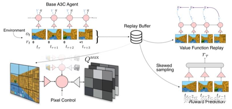 CS294-158 第十二讲 强化学习中的表示学习 - 知乎