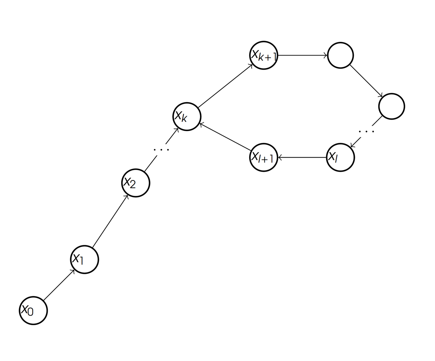 基础数论学习笔记（12）- Pollard Rho's Method Pollard-Rho算法 - 知乎