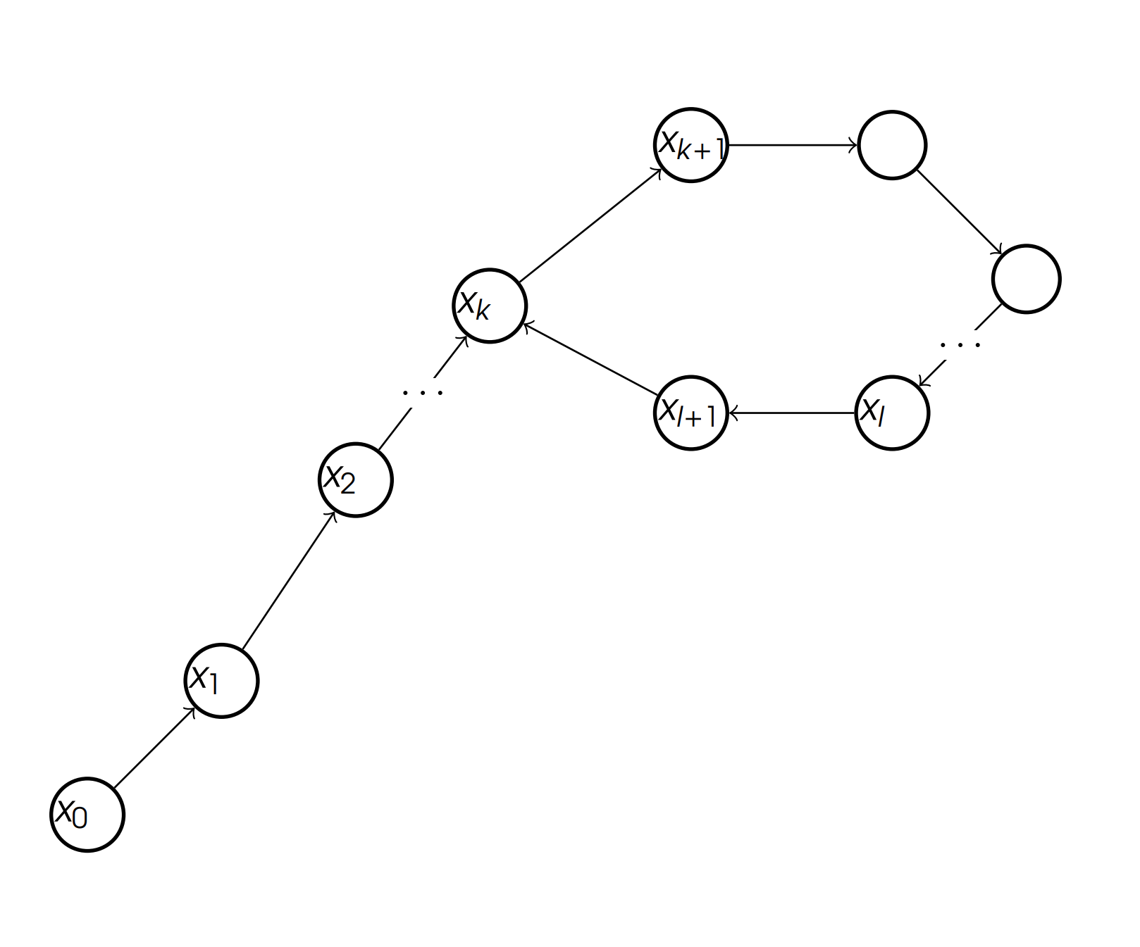 基础数论学习笔记（12）- Pollard Rho's Method Pollard-Rho算法 - 知乎