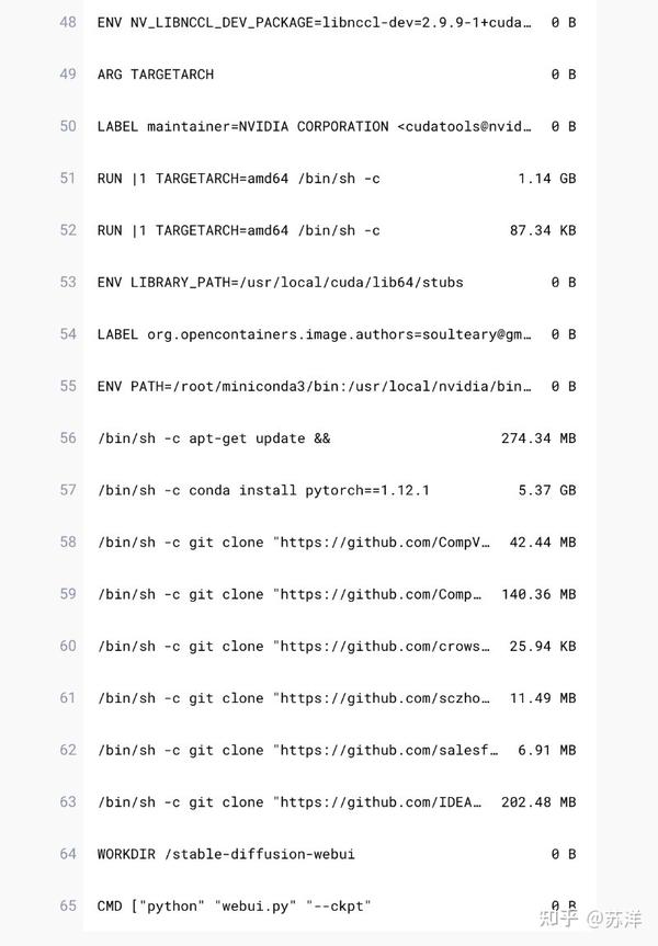 使用 Docker 来快速上手中文 Stable Diffusion 模型：太乙 - 知乎