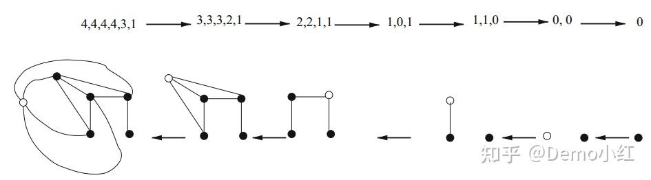 【图论】gtm244 Graph Theory - Bondy J.A. Murty U.S.R 第一章 图 笔记 - 知乎