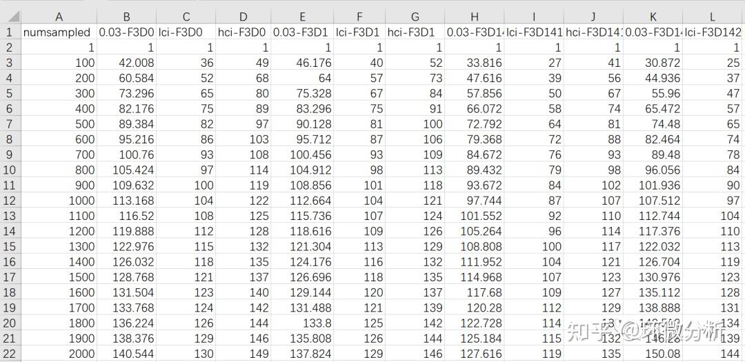 Mothur可视化_Mothur输出结果可视化_测序数据分析常用图表 - 知乎