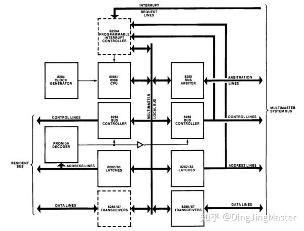 Intel 8086 CPU 介绍 - 知乎