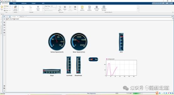 Processor in the loop处理器在环仿真 - 知乎