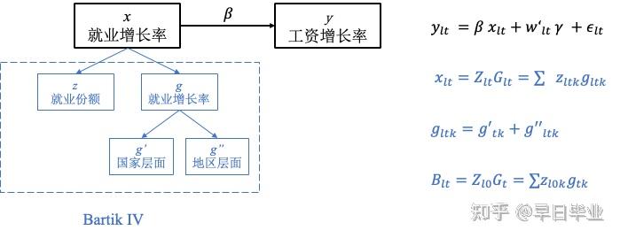 Bartik工具变量的来龙去脉：原理+应用 - 知乎