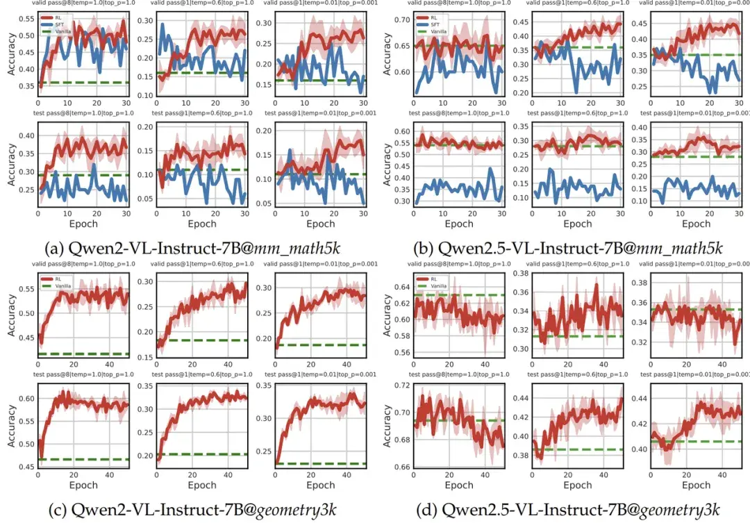从零搭一套可复现、可教学、可观察的RL for VLM训练流程，我们试了试 - 知乎