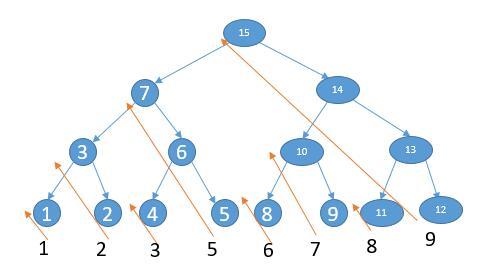 145*. Binary Tree Postorder Traversal - 知乎
