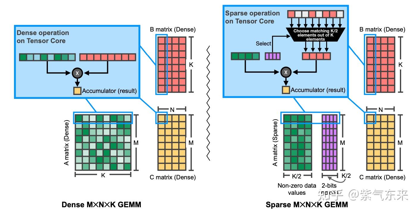 LLM（十八）：LLM 的推理优化技术纵览 - 知乎