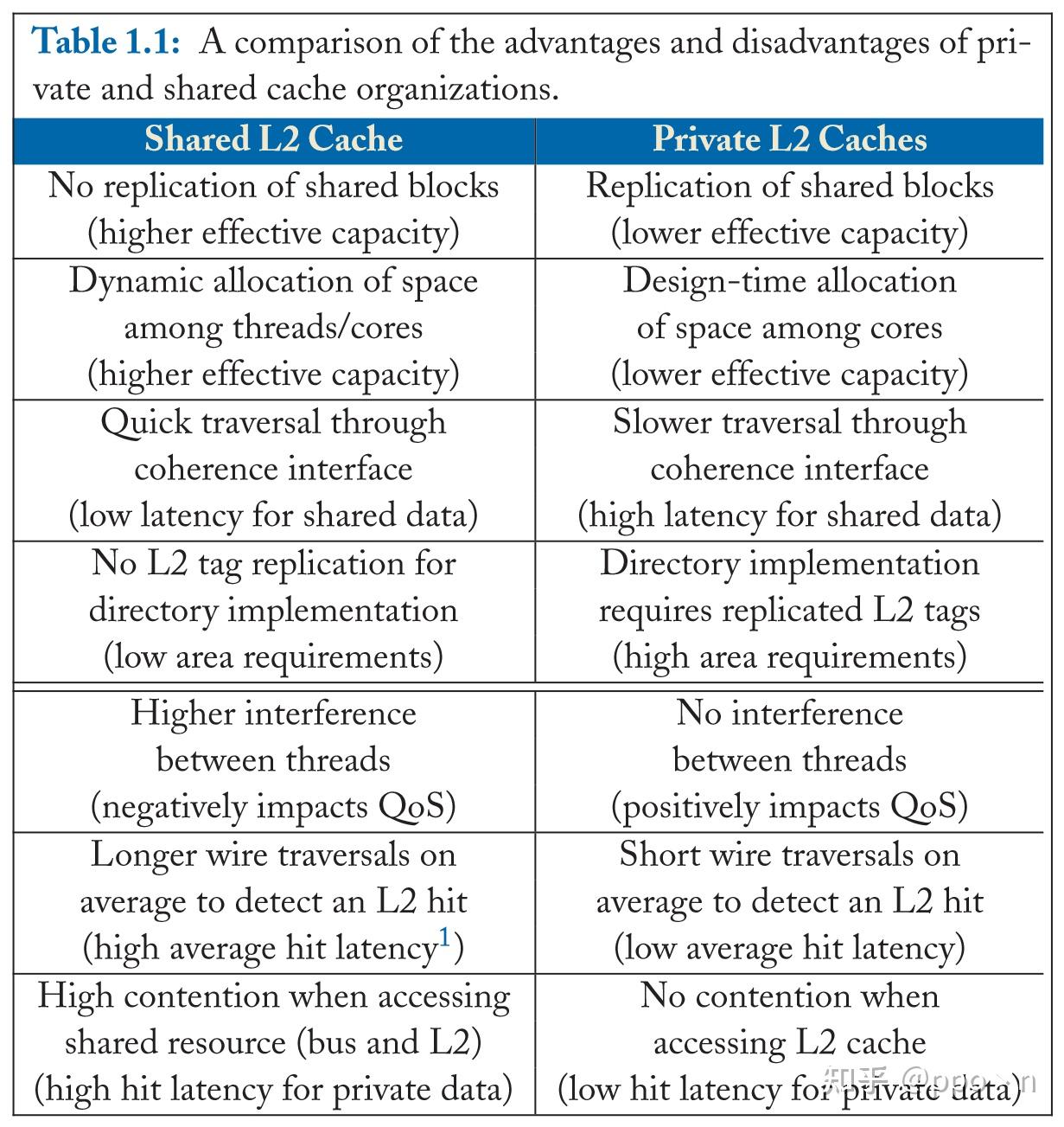 《多核Cache层次》 - 知乎