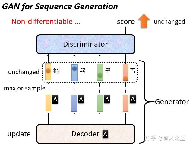 GAN：2、理论介绍与WGAN - 知乎
