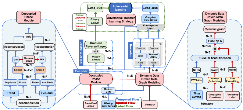 CIKM 2025 | 时空数据（Spatial-Temporal）论文总结 - 知乎