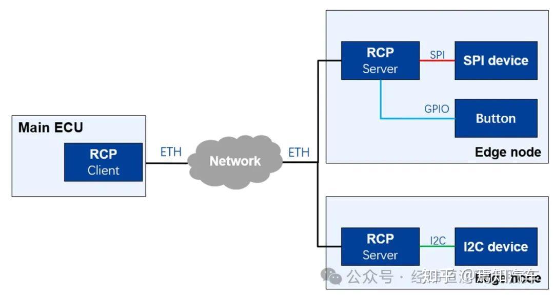 一文读懂远程控制协议—Remote Control Protocol - 知乎