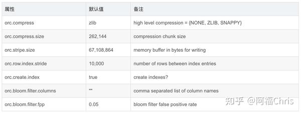 Apache ORC深度探索（下篇） - 知乎