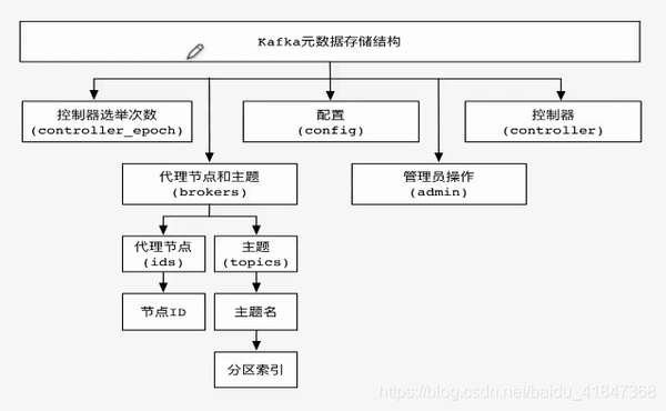 消息队列之kafka详解 知乎