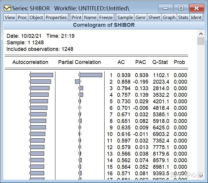 Eviews Arch和Garch模型 - 知乎