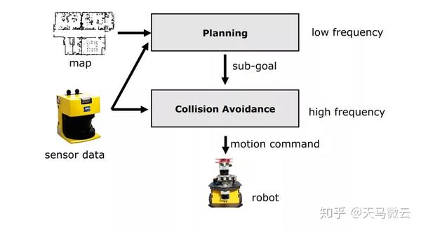 ROS2 Navigation：移动机器人导航技术简介（一） - 知乎