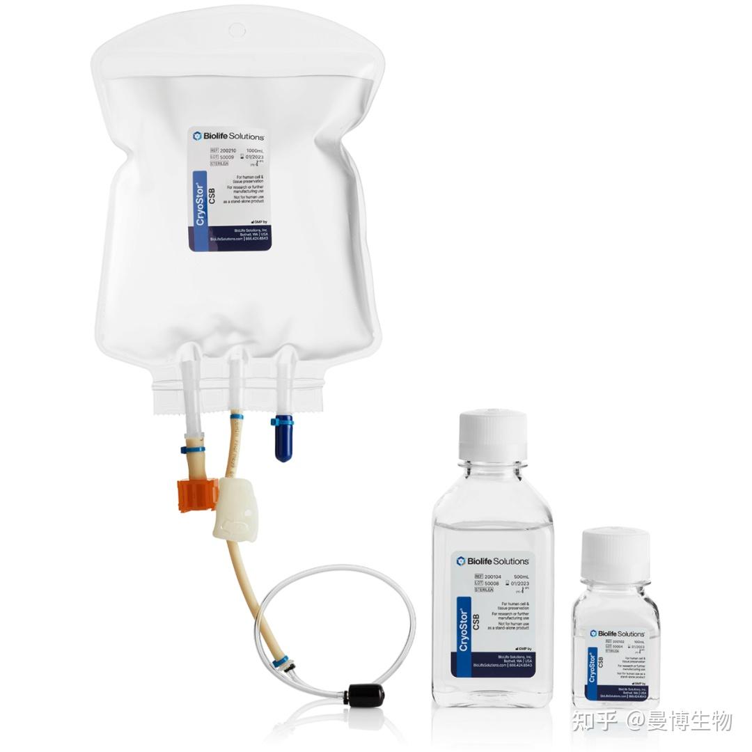 【分享】BioLife Solutions针对CAR-T细胞制剂冻存研究_BioLife细胞冻存液_上海曼博生物 - 知乎
