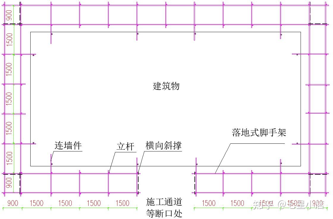 脚手架工程设计与施工专项方案 编制指南（落地式） - 知乎