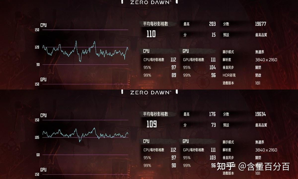 开启Above 4G Decoding和Re-Size Bar前后，显卡的性能差异有多大？ - 知乎