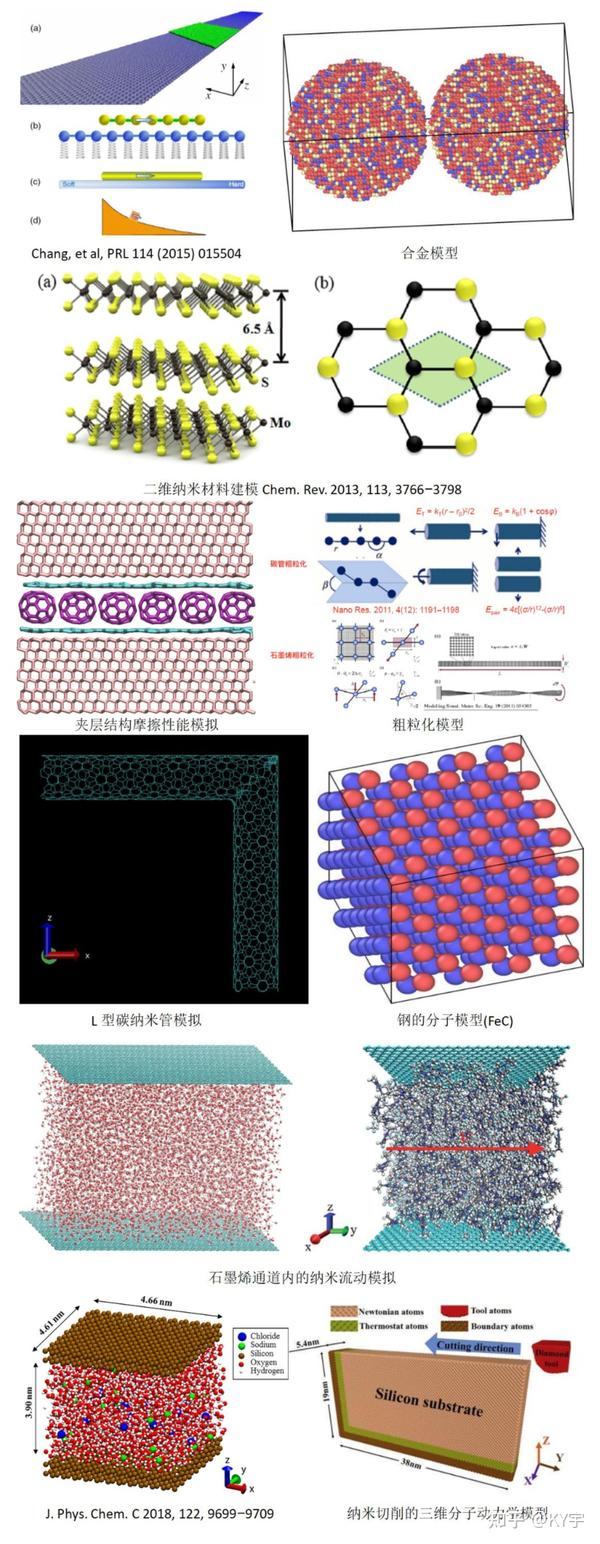 lammps（reaxff）从入门到进阶 - 知乎
