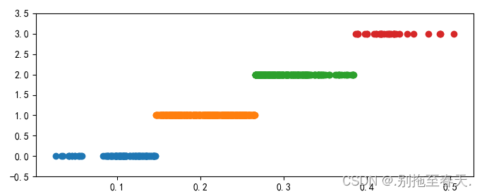 数据规范化与数据离散化 - 知乎