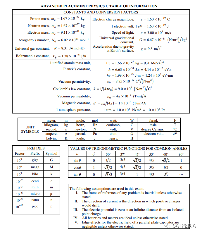 收藏！干货来袭！AP物理考试知识点全总结！ - 知乎