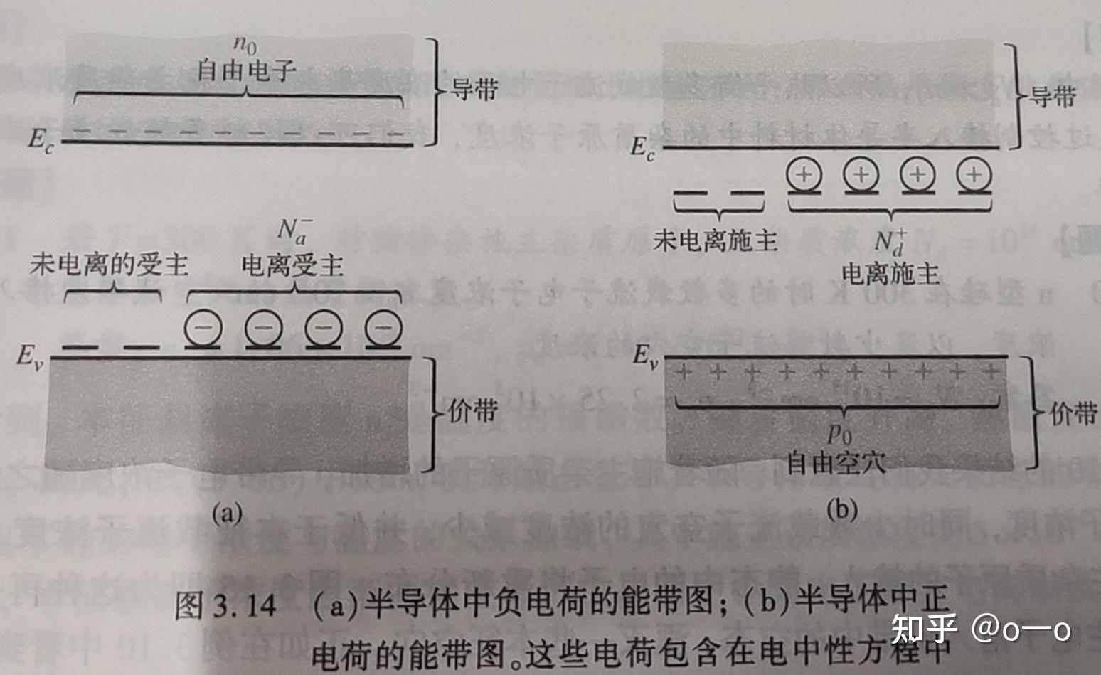 半导体器件导论学习笔记——第三章平衡半导体 - 知乎