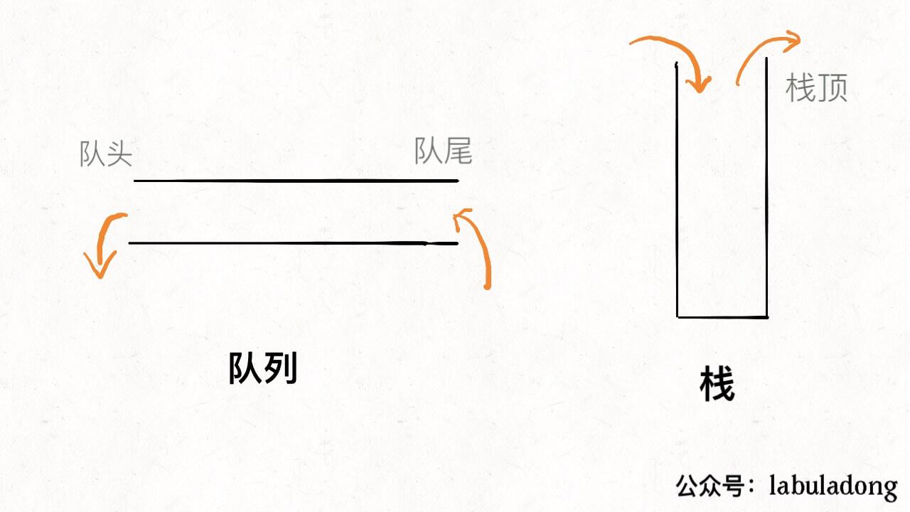 队列实现栈栈实现队列 知乎