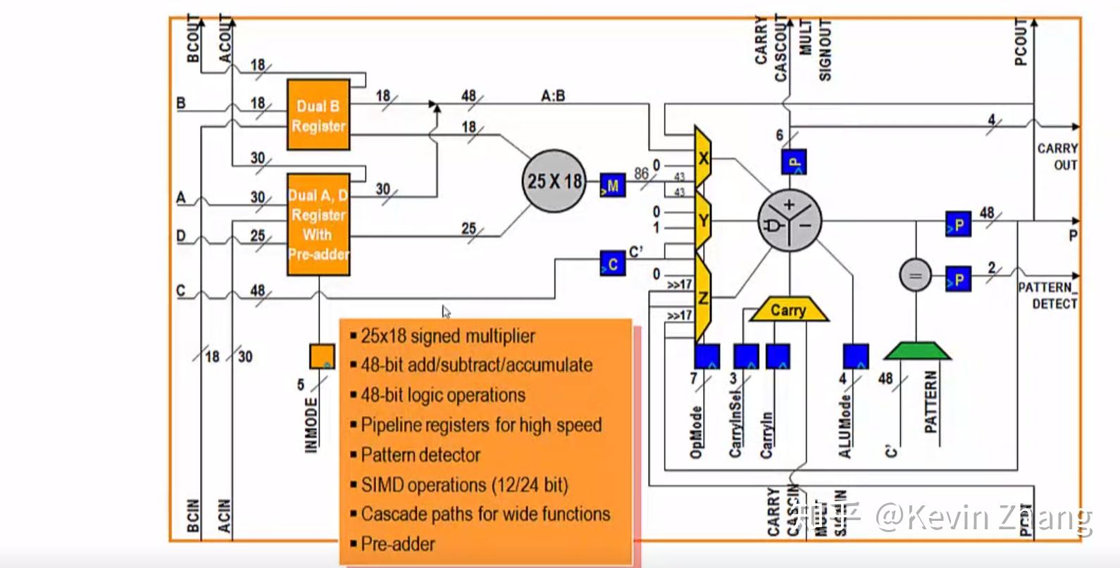 Fpga学习 Xilinx Fpga架构介绍 知乎
